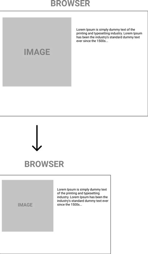 Make Flexbox Figure Content Shrink Proportionally Html And Css