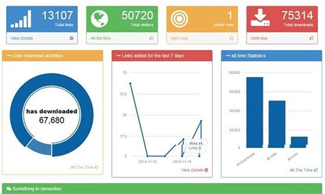codecanyon url shortener with ads and powerful admin panel nulled