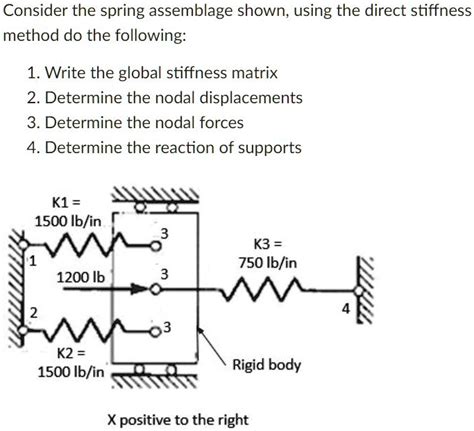 Solved Consider The Spring Assemblage Shownusing The Direct Stiffness