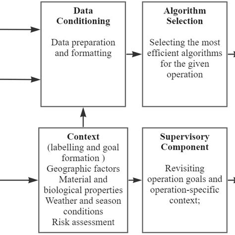 Rumsfeld Matrix For Aus Exploration Download Scientific Diagram