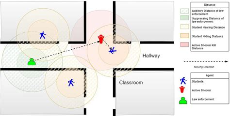 논문 리뷰 A Multi Agent Simulation For The Mass School Shootings
