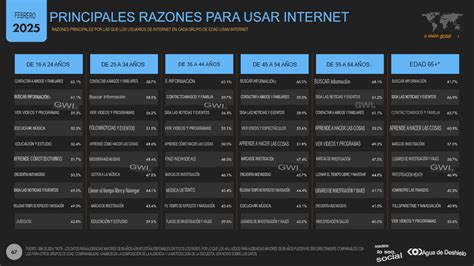 Estadísticas Marketing Digital 2025 Claves Para El Éxito