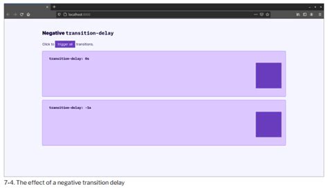Css Transitions Hkt Soft