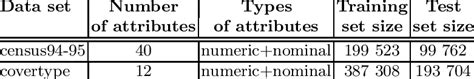the data sets used to evaluate efficiency of indexing structures
