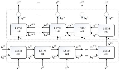 Piahs Dual Stage Attention Based Lstm Network For Multiple Time Steps Flood Forecasting