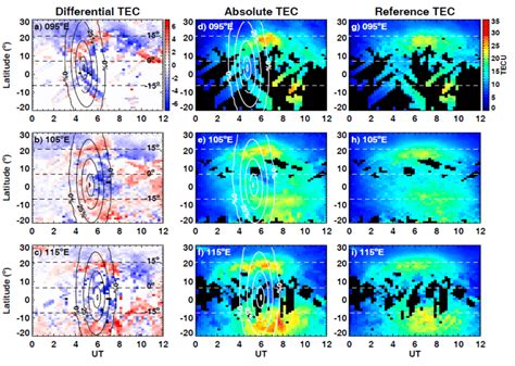 The Differential Ac Absolute Df And Reference Gi Tec Values Download Scientific