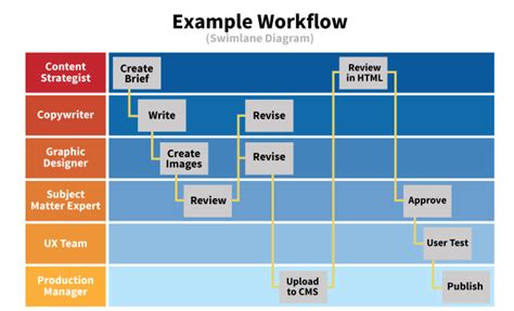 Editorial Workflow Revitalise Your Content Marketing