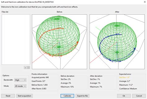 Magnetic Calibration