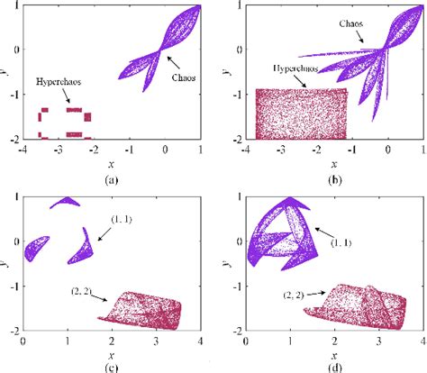 figure 1 from exploiting flexible and secure cryptographic technique for multidimensional image