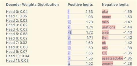 Attention Saes Scale To Gpt 2 Small — Ai Alignment Forum