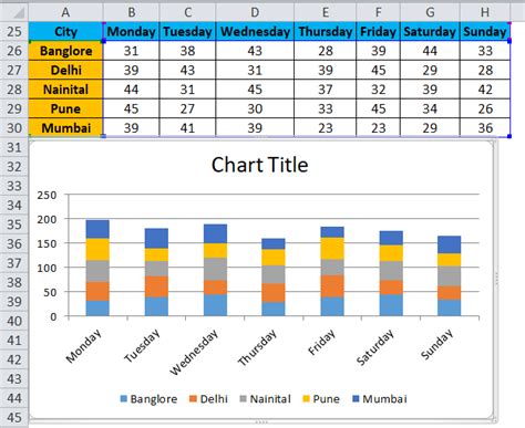 Formatting In Excel Examples How To Format Data In Excel
