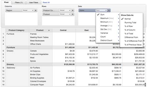 Zoho Analytics Advanced Summarizing Options In Pivot Tables Zoho Blog