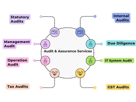 Audit And Assurance Services Akpr