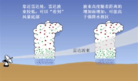雷达电磁波 电磁波在瑞利区的特点 csdn博客
