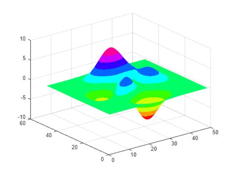 Hsv Hsv Colormap Array Matlab