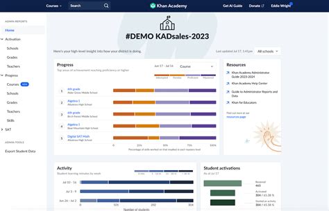 What Reports Does Khan Academy Offer To Administrators Khan Academy