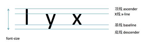 Css 字号与行高css字体高度 Csdn博客