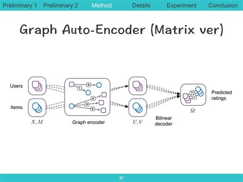 Graph Convolutional Matrix Completion Speaker Deck