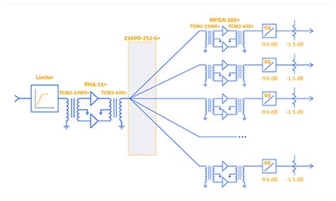 Modernizing A Legacy 16 Way Receiver Multicoupler With Mini Circuits Parts Mini Circuits Blog