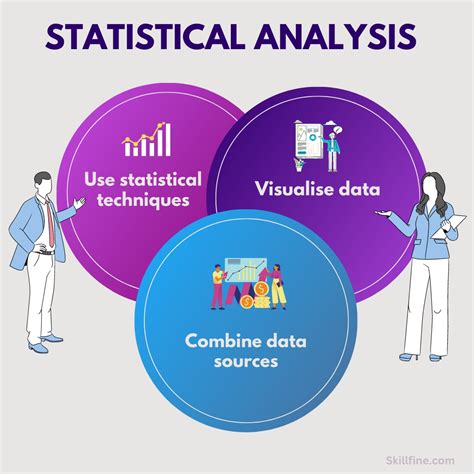 5 Statistical Analysis And Data Reconfiguration Tips To Help You Get More From Your Data Skillfine