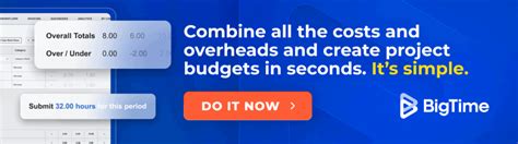 Cost Allocation Methods And Calculations For Improved Profitability Bigtime