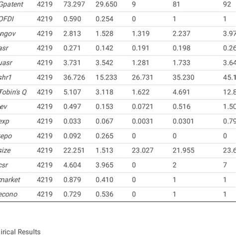 Descriptive Statistics Variable Obs Mean Stddev First Qua Second