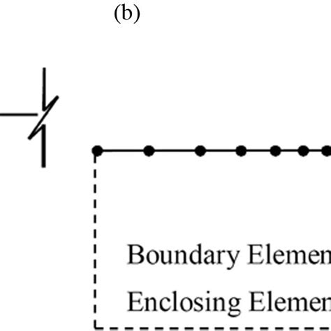 Schematic Boundary Element Models For A Linearly Elastic Half Plane