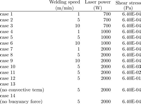 Different Validation Test Cases Download Scientific Diagram