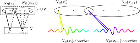 figure 2 from universality for transversal hamilton cycles semantic