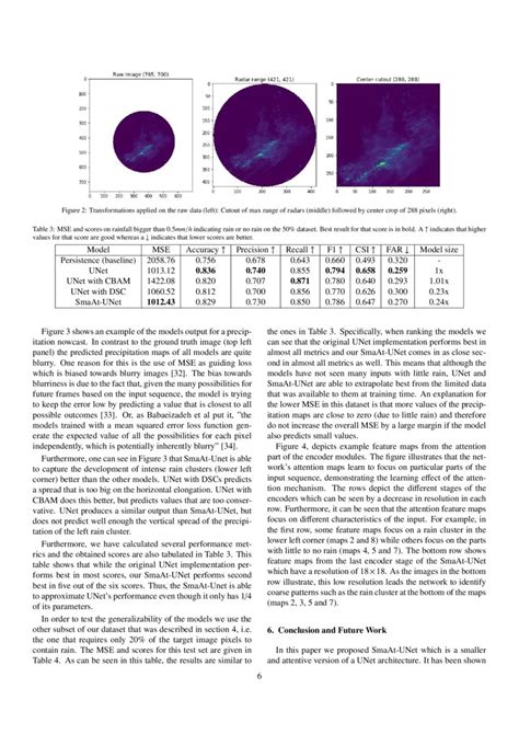 Smaat Unet Precipitation Nowcasting Using A Small Attention Unet Architecture Deepai