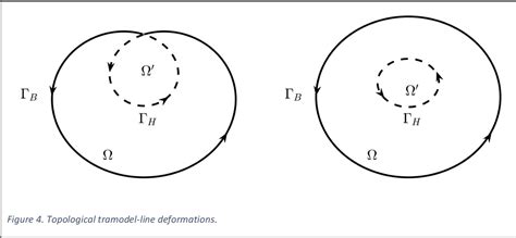 Figure 4 From A Finite Element Method Framework For Modeling Rotating Machines With