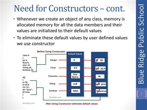 Chapter 7 Constructorspptx