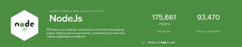 What Is Nodejs Used For Nodejs Use Cases