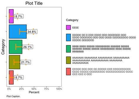R Ordering Ggplot Legend To Agree With Factor Order Of Bars In Geom Col When Plotting Data