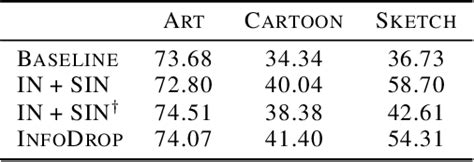 table 8 from informative dropout for robust representation learning a