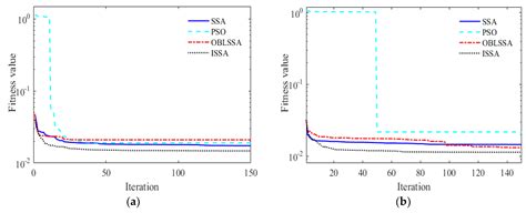 Jmse Free Full Text Vibration Suppression Trajectory Planning Of Underwater Flexible