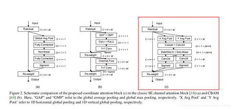 cvpr2021—— coordinate attention for efficient mobile network design csdn博客
