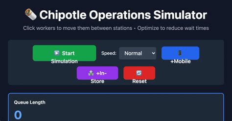 Chipotle Assembly Line Simulator Interactive Restaurant Operations Game Kingsley Uyi Idehen