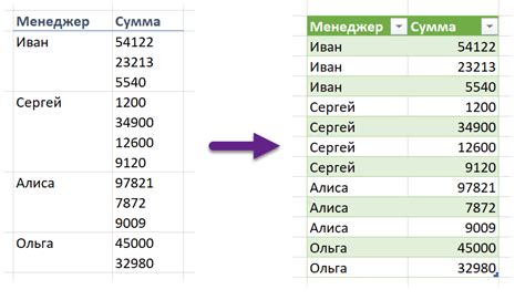Line Break Character In Excel How To Make A Line Break In An Excel