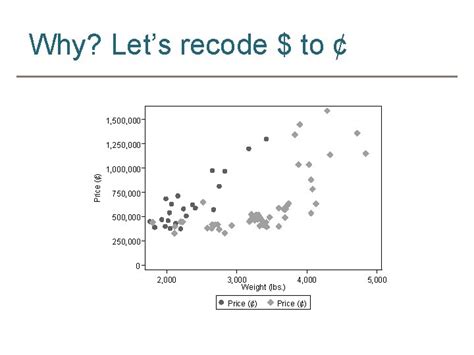 Scheme Scheme Plot Crafting Graph Schemes In Stata