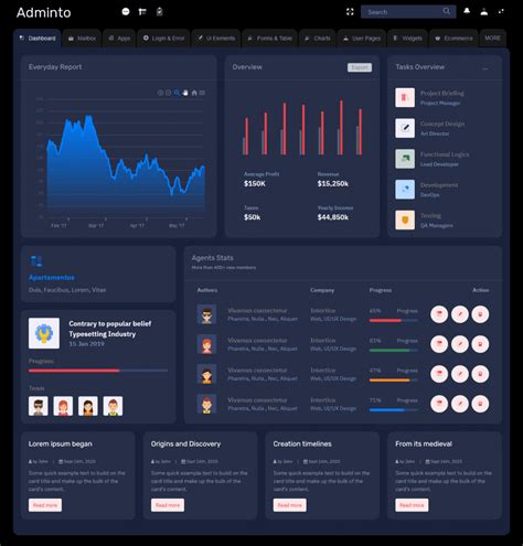 Bootstrap Admin Dashboard Bootstrap UI Kit Admin Panel