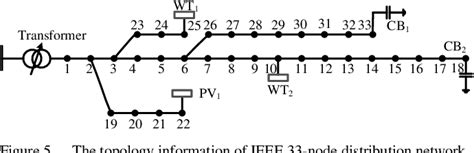Figure 5 From An Explainable Framework For Machine Learning Based Reactive Power Optimization Of