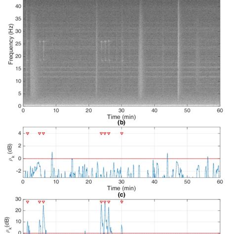 A Spectrogram Of The Considered Observation With P K F 2 Nfft