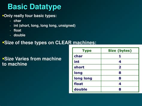 C Data Types And Variable Ppt Download