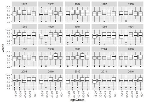 Chapter 8 Exploratory Data Analysis Pa 5928 Data Management