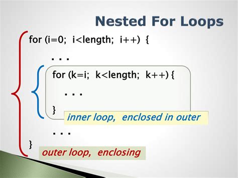 Ppt Introduction To Programming In Javascript And Data Abstraction
