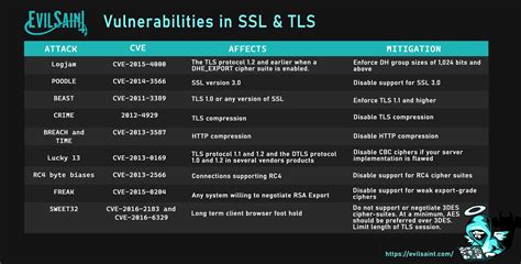Cheatsheet Index Evilsaint