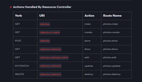 Php What S A Model Controller Used For Stack Overflow