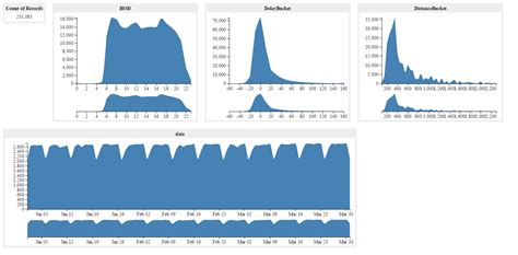 smartfilter flights example · github