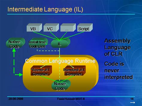 Jvm Vs Clr A Comparative Analysis